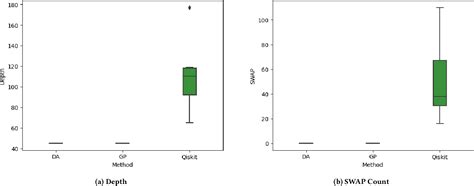 Figure 1 From An Ising Based Model For Qubit Mapping Semantic Scholar