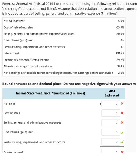 analyzing forecasting and interpreting income