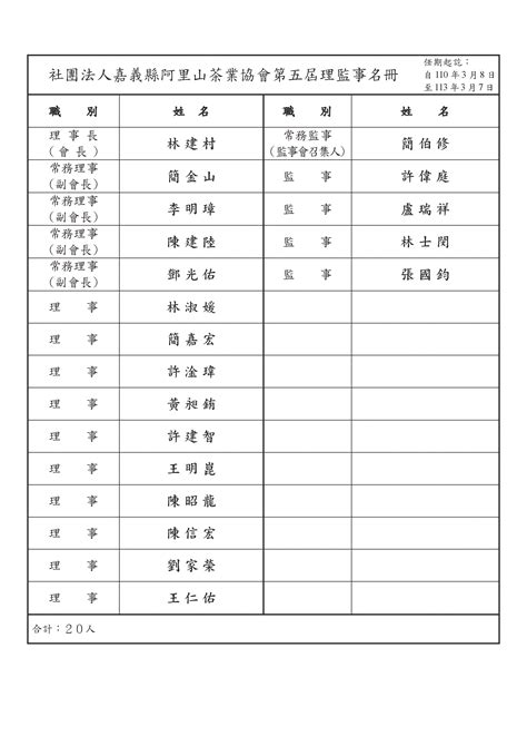 理監事名冊 嘉義縣阿里山茶業協會