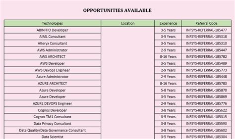 manoj tr on linkedin 🌟 data analytics and ai is hiring 🌟 infosys