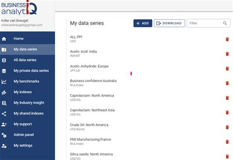 Nitrogen Price Index Businessanalytiq