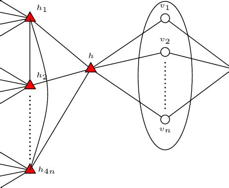 The Graph G In Our Reduction From Locally Minimal Defensive Alliance