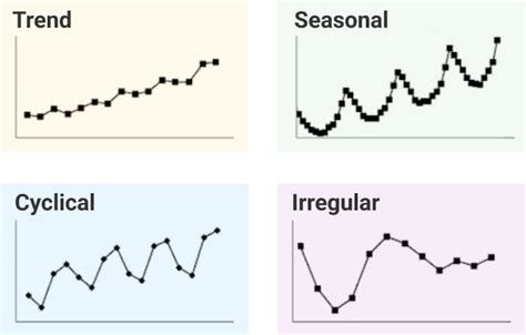 Data Analytics Explained Key Insights And Skills For 2025