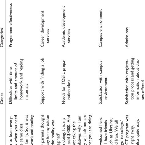 Examples Of Data Analysing Processes Download Scientific Diagram