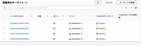 Aws Fault Injection Simulator Fis の実験でネットワーク接続の中断アクションが利用出来るようになりました Developersio