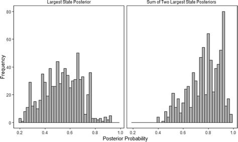 Histograms Of The Largest And Sum Of The Largest Two State Posteriors Download Scientific