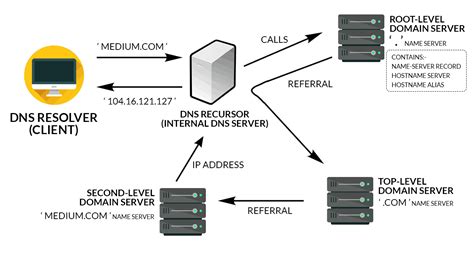 How To Get Faster Internet Without Spending More Easy To Follow Guide