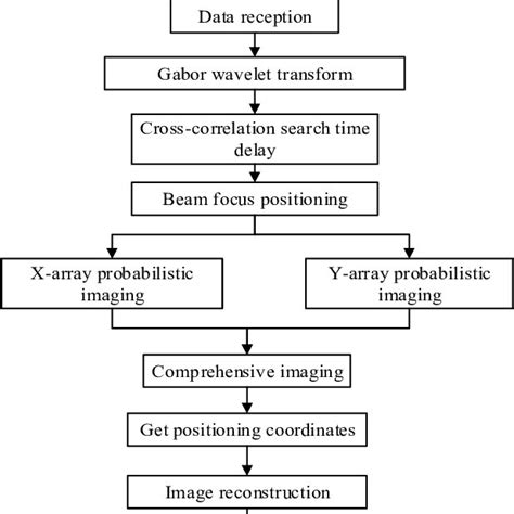 Original Signal Waveform Diagram Download Scientific Diagram