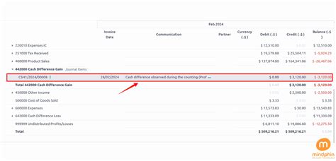 How To Manage Opening And Closing Controls In Odoo 17 Point Of Sale Pos