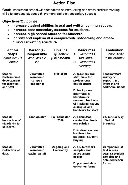 Kristen S Action Research Finally Action Research Plan