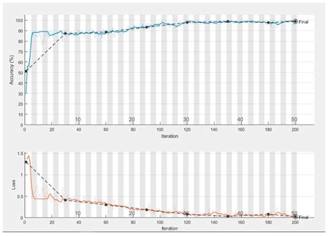 Diagnostics Free Full Text An Adoptive Threshold Based Multi Level