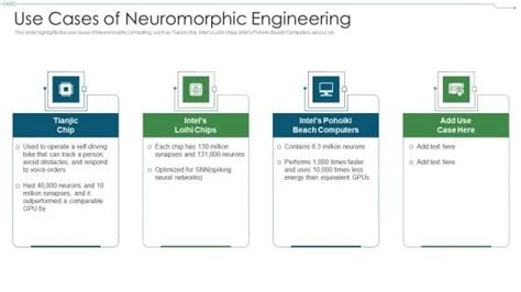 Use Cases Of Neuromorphic Engineering PowerPoint Templates Slides And Graphics