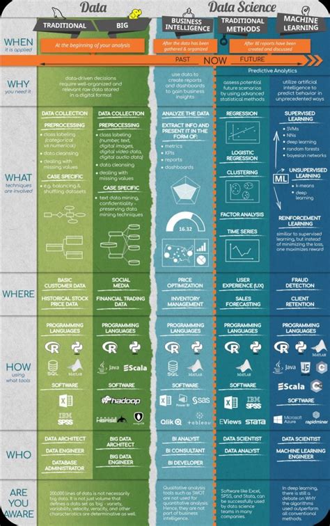 How Data Science Can Benefit Your Business Darsh Vaibhav Posted On