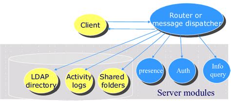 Structure Of The Impp Backbone Download Scientific Diagram