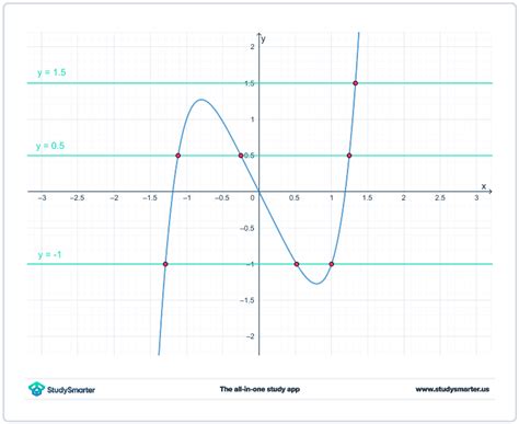 Surjective Function Kahulugan Mga Halimbawa And Mga Pagkakaiba