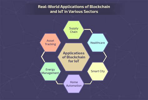 Exploring Real Life Examples How IOT Blockchain Revolutionize Industries Webisoft Blog