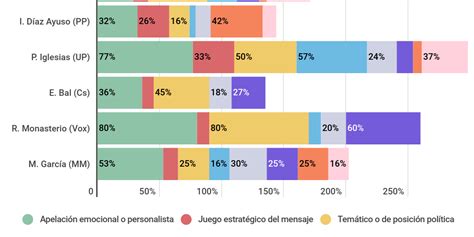 Bar Stacked Chart Infogram Bar Stacked Chart Infogram