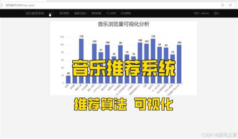 Python音乐推荐系统 协同过滤推荐算法 Echarts可视化 Django框架python Django Mysql Echarts Csdn博客