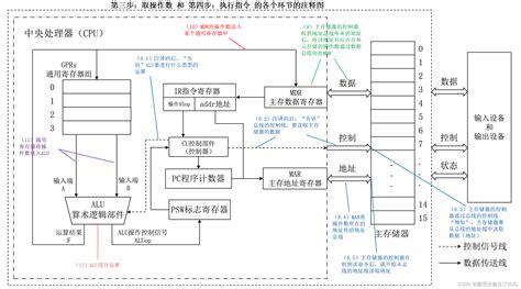 【计算机专业漫谈】【计算机系统基础学习笔记】w1 计算机系统概述 Csdn博客
