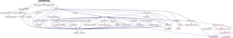 Grid Map Visualization OccupancyGridVisualization Hpp File Reference