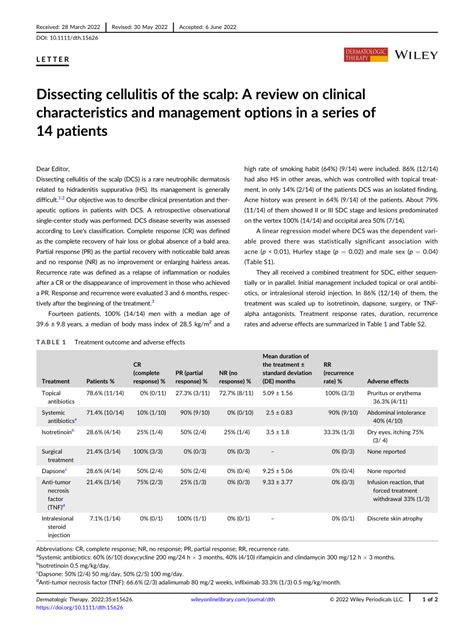 Dissecting Cellulitis Of The Scalp A Review On Clinical Characteristics And Management Options