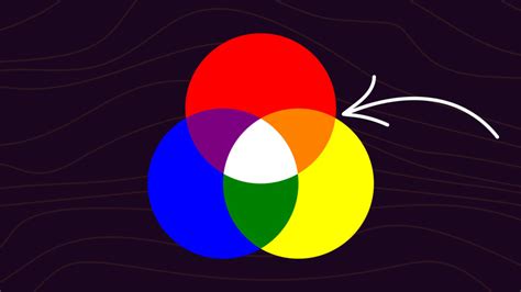 What Colors Make Orange