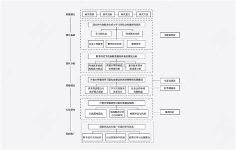 路线图 Boardmix社区专题