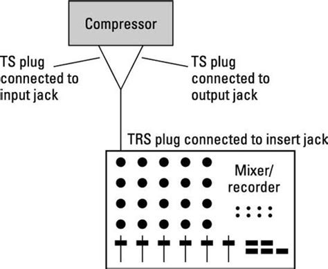 How To Connect Your Effects Processor Dummies