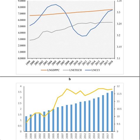 Graphical Representation Of The Variables Download Scientific Diagram