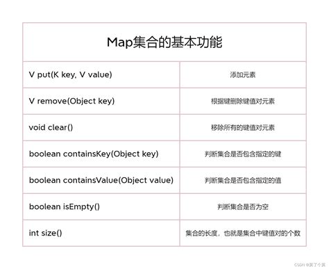 Java集合框架详解 Csdn博客