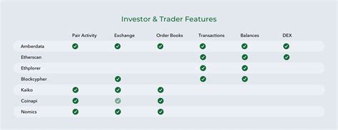 Which Blockchain Data Api Is Right For You