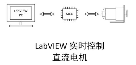 Labview 直流电机控制 知乎
