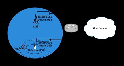The Resulting Fork Join Queuing System It Is Also Possible To Split