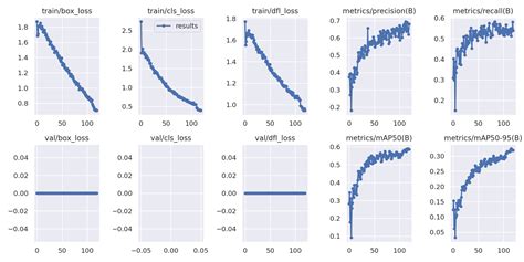 Github Siddheshdongare Fire Detection Using Machine Learning A Lightweight Portable