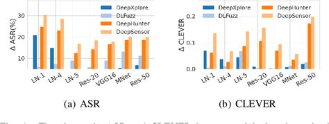 figure 4 from deepsensor deep learning testing framework based on neuron sensitivity semantic