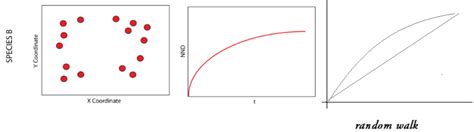 A3 Spatial Modeling Spring 14 15