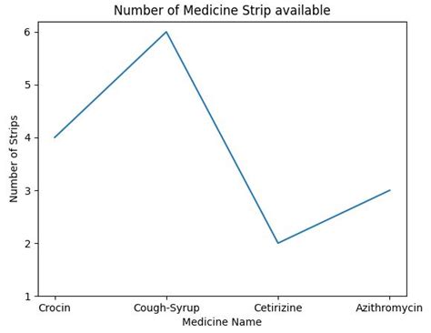 Best 40 Python Matplotlib Class 12 Ip Question Answer Cs Ip Learning Hub
