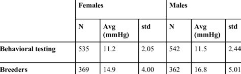 Iop Mmhg In Different Experimental Cohorts Download Scientific Diagram