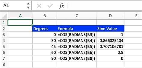 Cosine Function Degrees Cosine Function Degrees