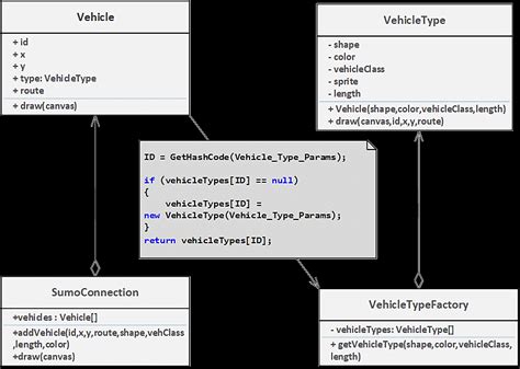 Flyweight Pattern Implementation Scheme Download Scientific Diagram