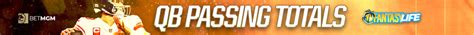 2023 Qb Passing Totals Overs And Unders To Target On Betmgm 2023 Qb Passing Totals Overs And Unders To Target On Betmgm