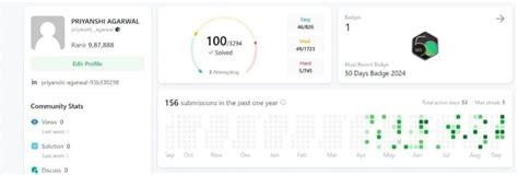 Priyanshi Agarwal On Linkedin Leetcode Coding Softwaredevelopment Continuouslearning