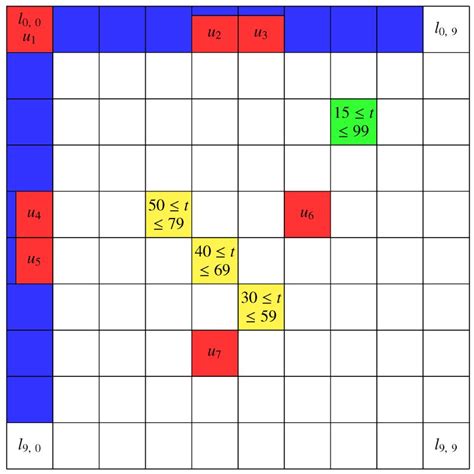 Computation Mdpi On Linkedin 📣 New Publication Model Predictive Control Of Spatially Distributed