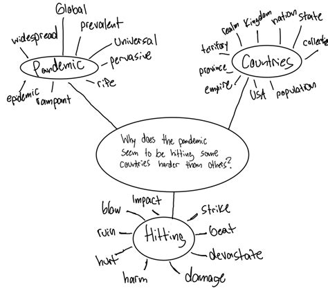 assignment 2 part 1 comd3313 illustration 1 ol74 fa21
