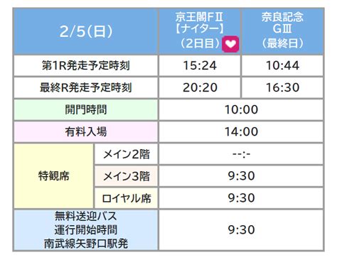 京王閣競輪場 東京オーヴァル京王閣 【公式】 On Twitter おはようございます☀️ 京王閣競輪場 本日2月5日 日 は本場開催です