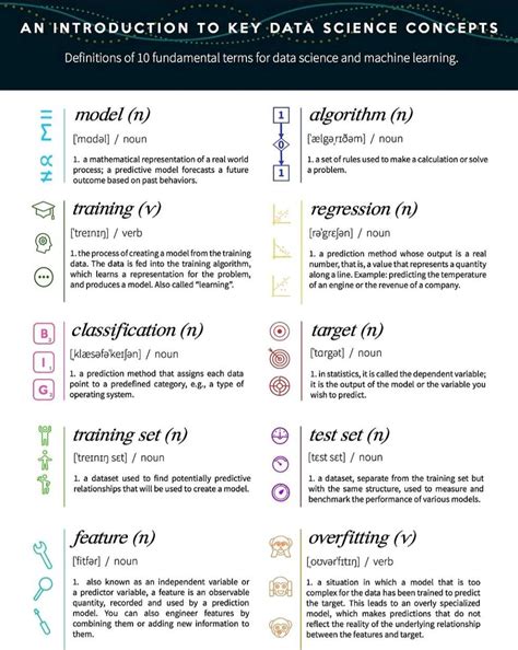 Owais Zubair On Linkedin Datavisualization Visualization
