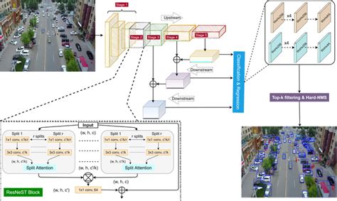Ai Enabled Object Detection In Unmanned Aerial Vehicles For Edge Computing Applications Ayush Jain