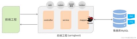 Javaweb之springbootweb案例的详细解析springboot Web开发 Csdn博客