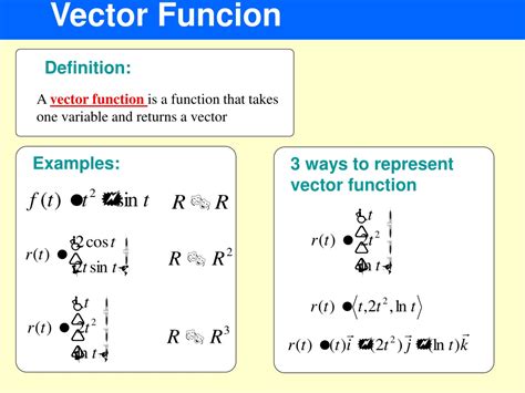 Ppt Understanding Vector Functions Definitions Examples And Applications Powerpoint