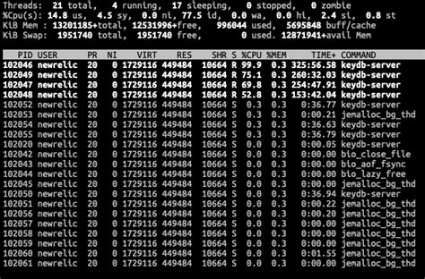 Even Distribution Clients Between Threads · Issue 236 · Snapchatkeydb · Github